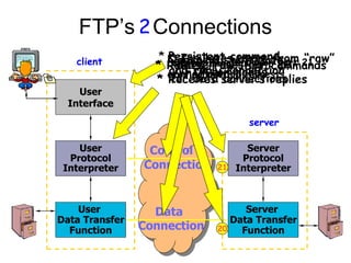 ftp.07f.ppt