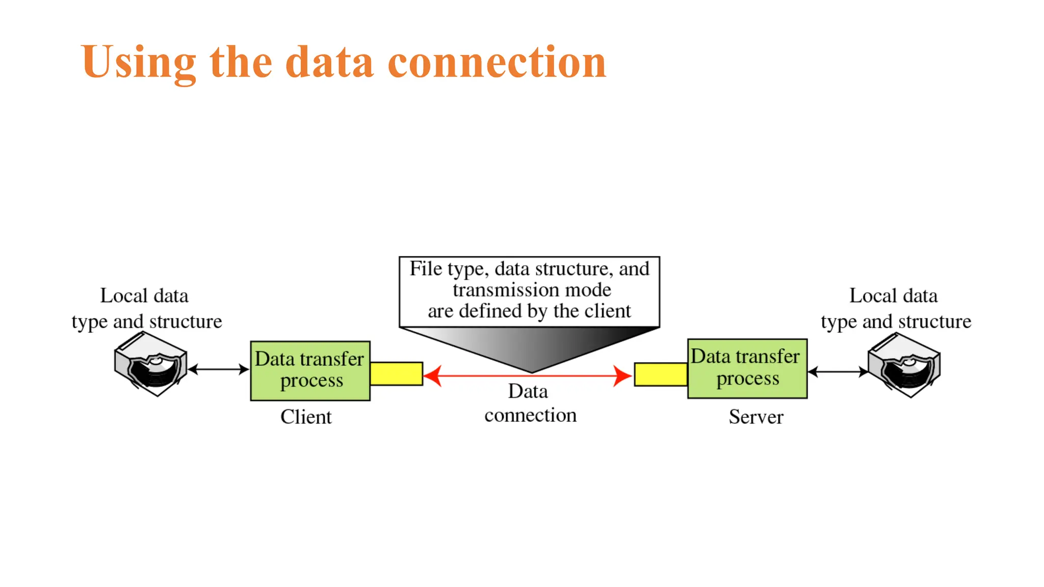 Application layer FTP-telnet protocol.pptx