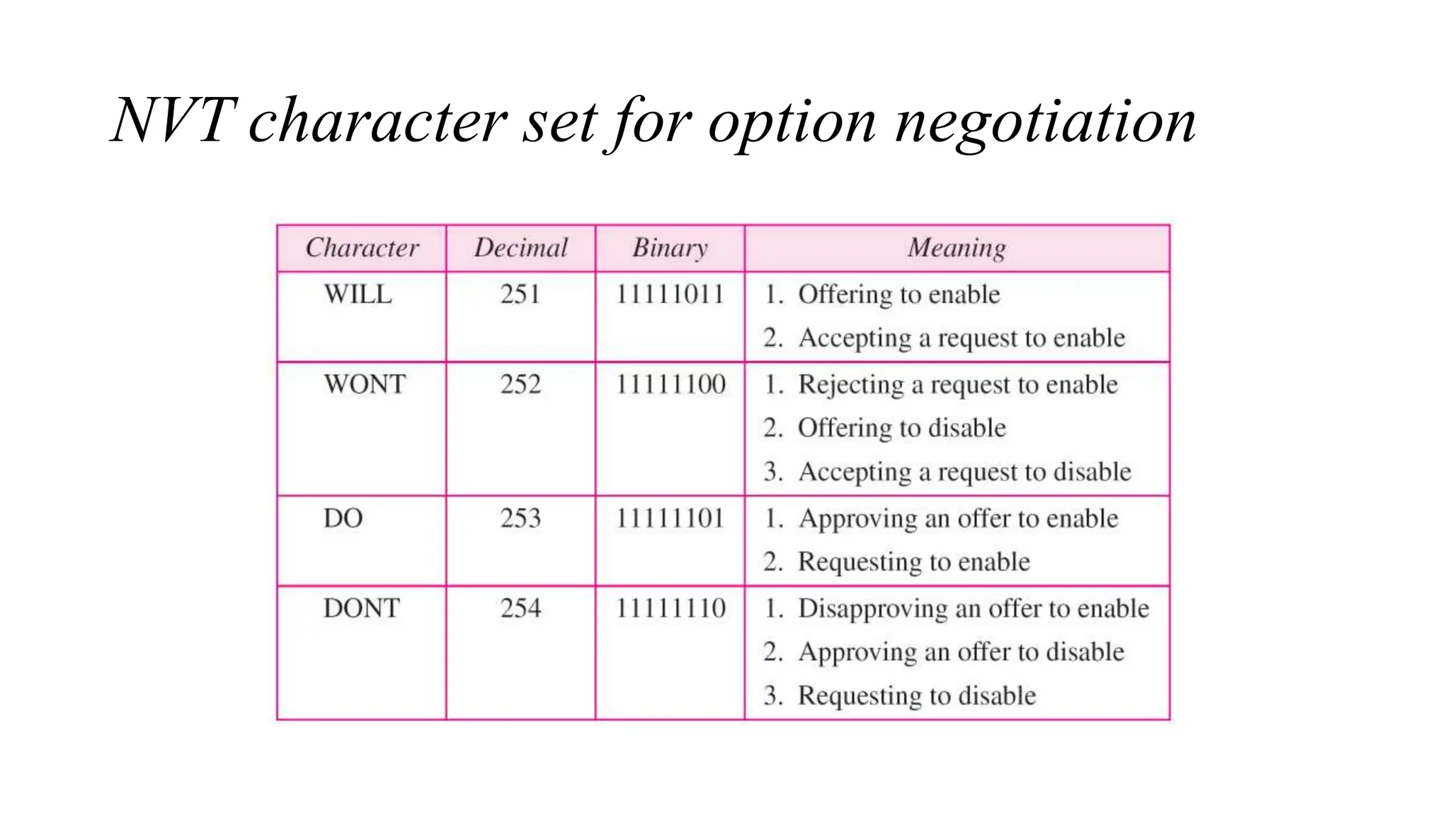 Application Layer Ftp Telnet Protocol Pptx