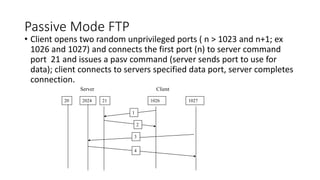 Application layer FTP-telnet protocol.pptx