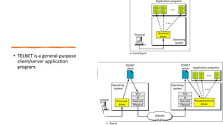 Application layer FTP-telnet protocol.pptx