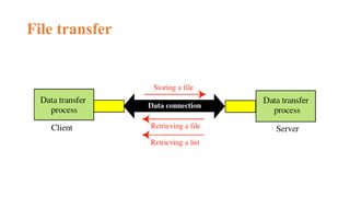 Application layer FTP-telnet protocol.pptx