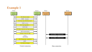 Application layer FTP-telnet protocol.pptx