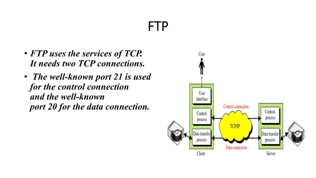 Application layer FTP-telnet protocol.pptx