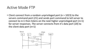 Application layer FTP-telnet protocol.pptx
