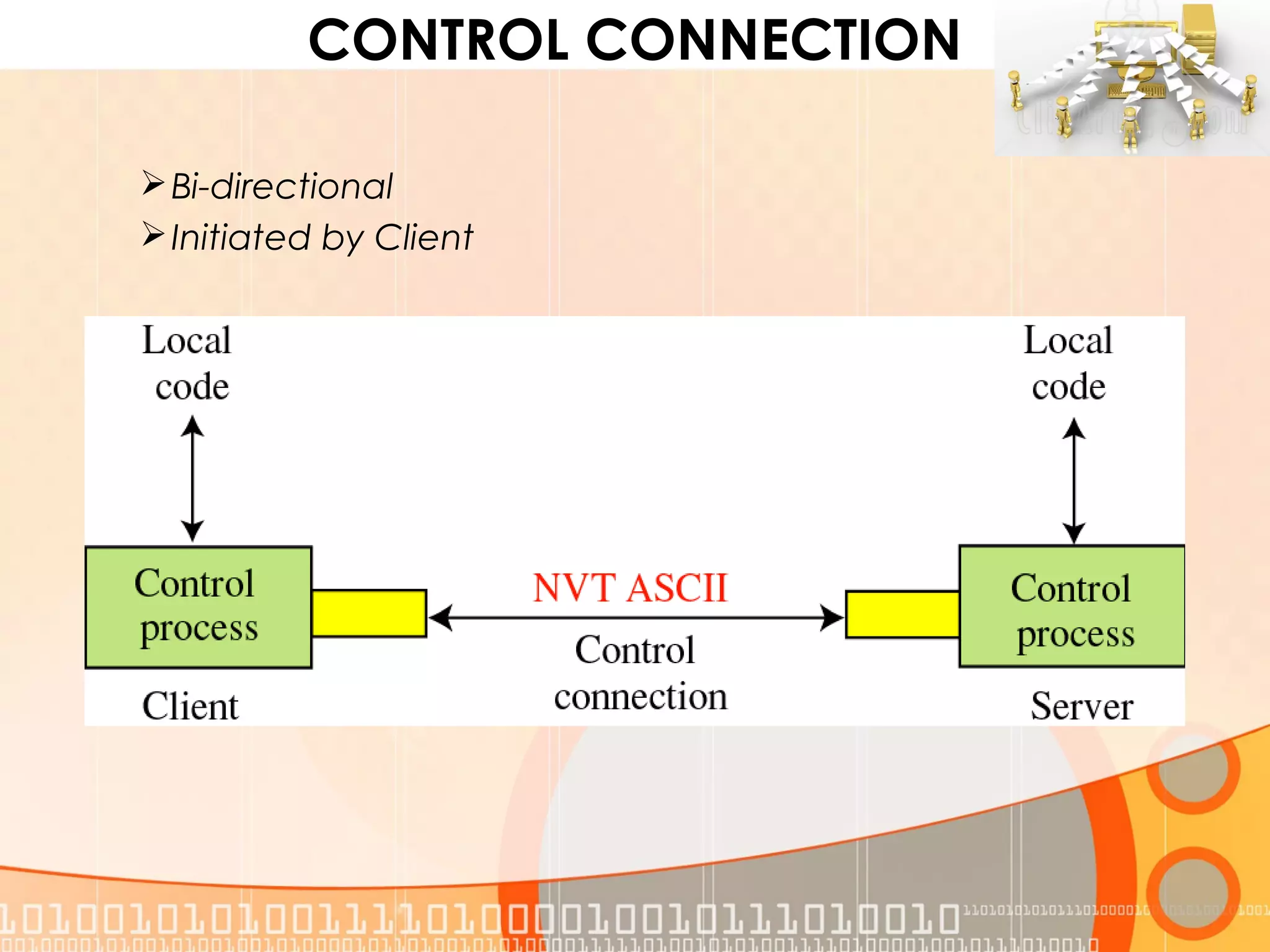 Ftp File Transfer Protocol Ppt Computer Networking Computing