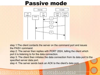 (Ftp) file transfer protocol | PPT
