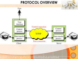 (Ftp) file transfer protocol | PPT