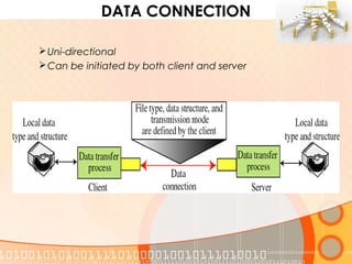 (Ftp) file transfer protocol | PPT