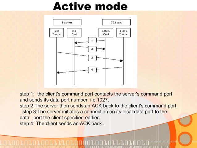 (Ftp) file transfer protocol | PPT | Computer Networking | Computing
