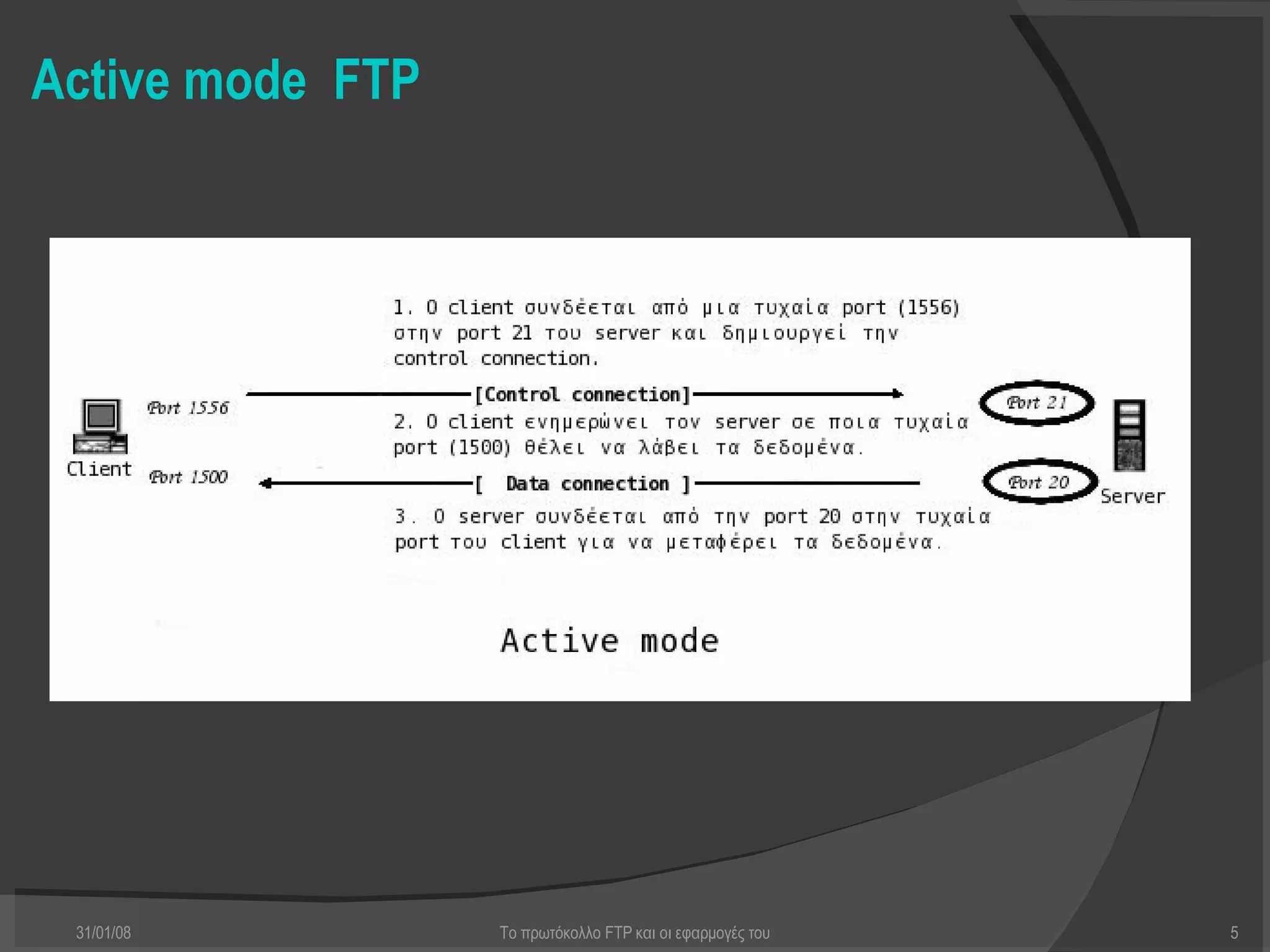 FTP protocol | PPT