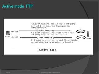 FTP protocol | PPT