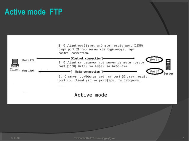 FTP protocol | PPT