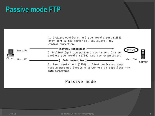 FTP protocol | PPT