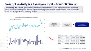 How prescriptive analytics solves real-world grocery retail problems ...