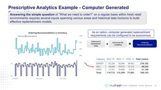 How prescriptive analytics solves real-world grocery retail problems | PPTX