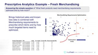 How prescriptive analytics solves real-world grocery retail problems | PPTX