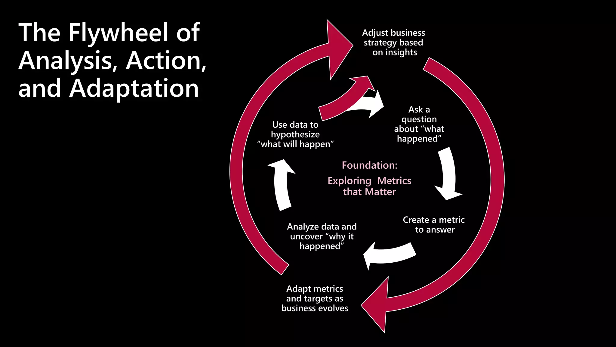 Demystifying data: Profitability, people and the power of analytics | PPTX