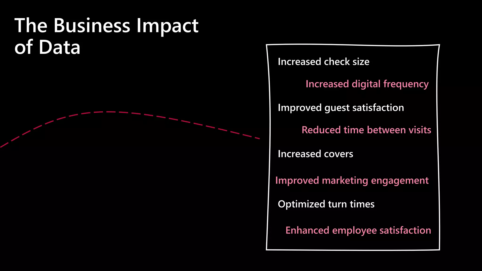 Demystifying data: Profitability, people and the power of analytics | PPTX