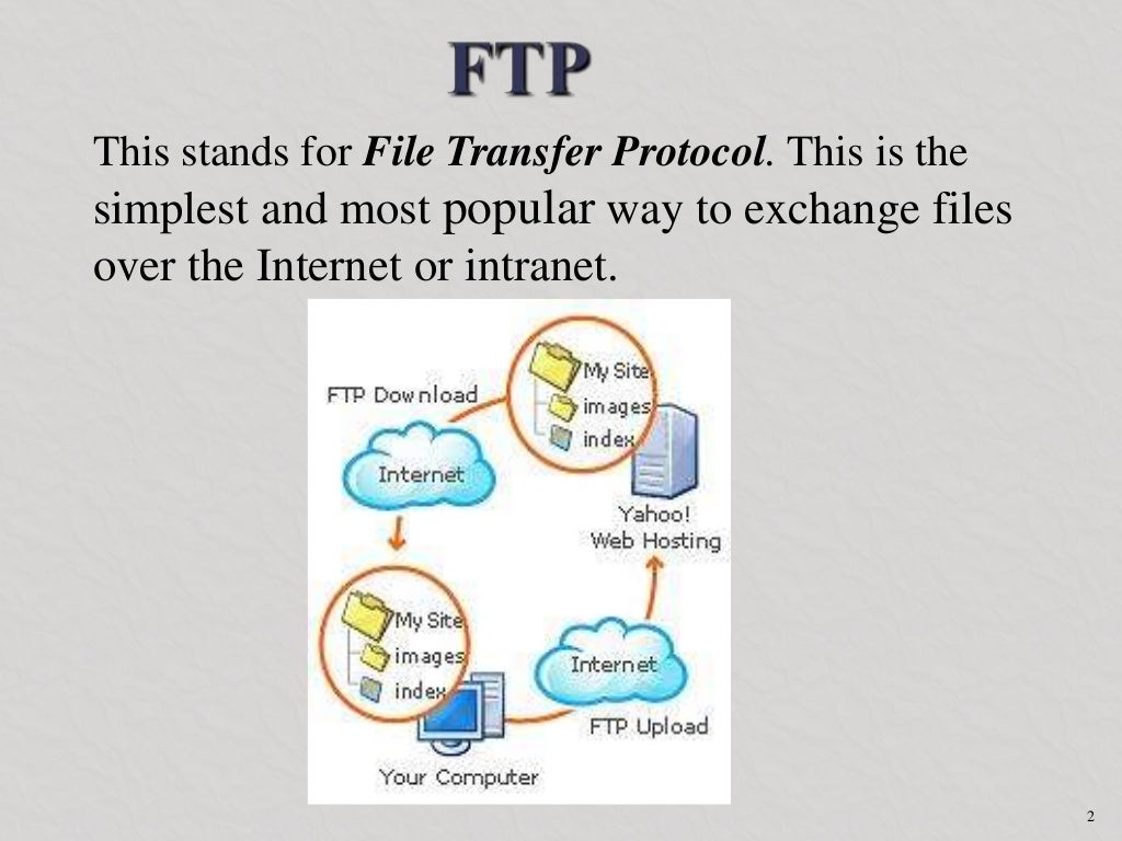 File Transfer Protocol