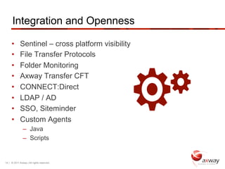 Ftp: 40 Years Of History | PPT