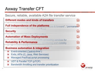 Ftp: 40 Years Of History | PPT