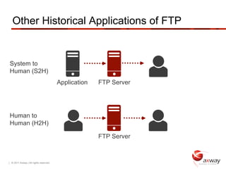 Ftp: 40 Years Of History | PDF