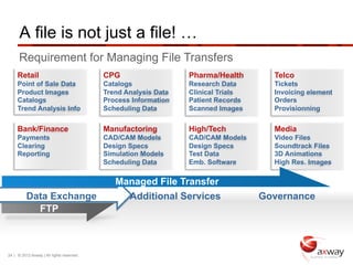 Ftp: 40 Years Of History | PPT