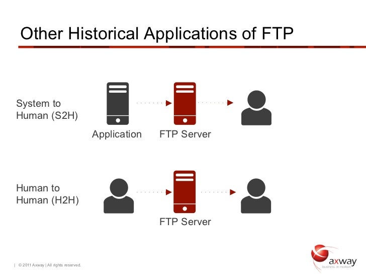 Ftp: 40 Years Of History