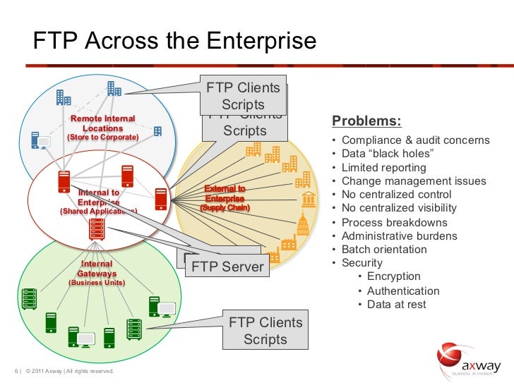 Ftp: 40 Years Of History