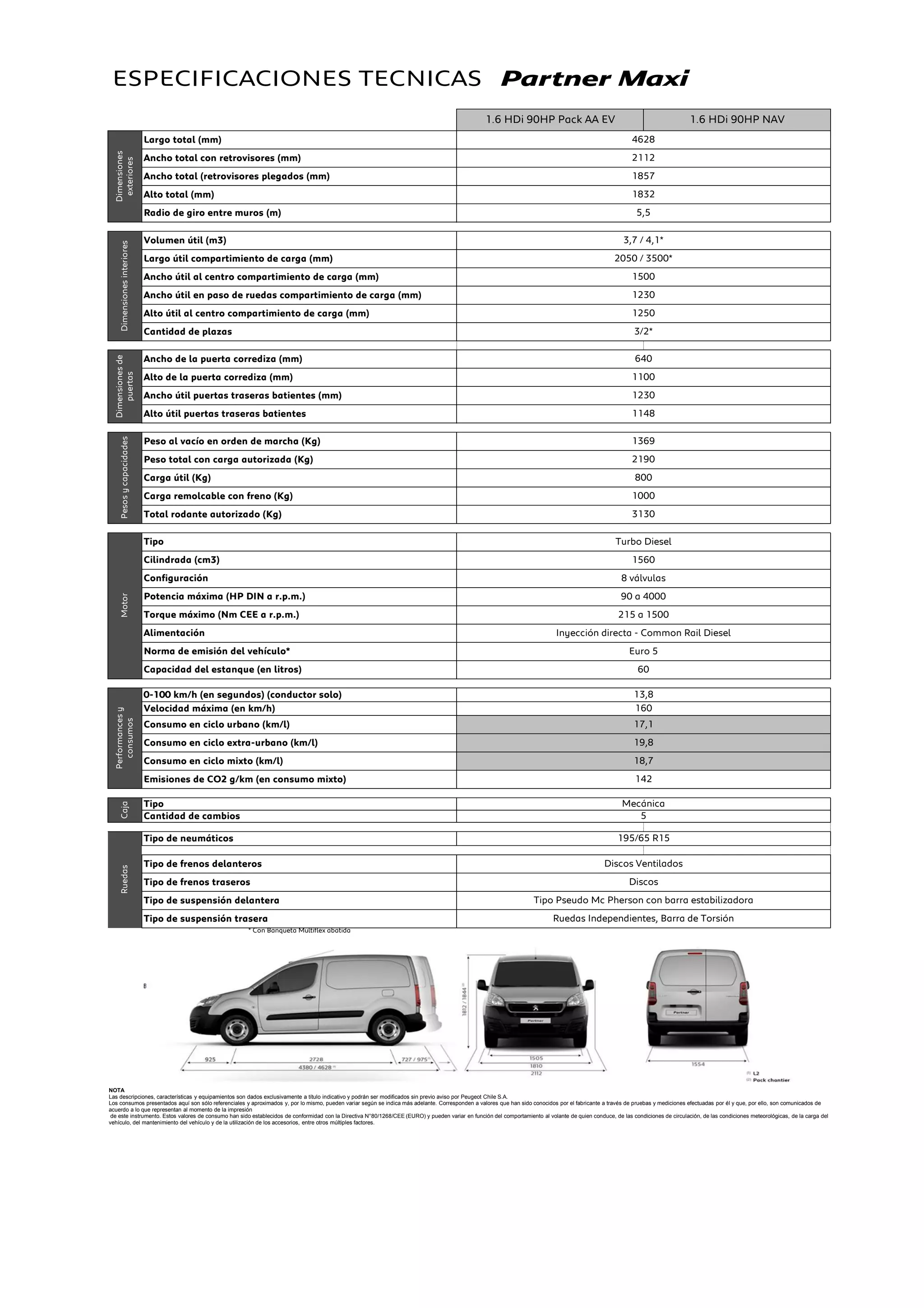Ficha técnica Peugeot Partner Maxi 2016 | PDF