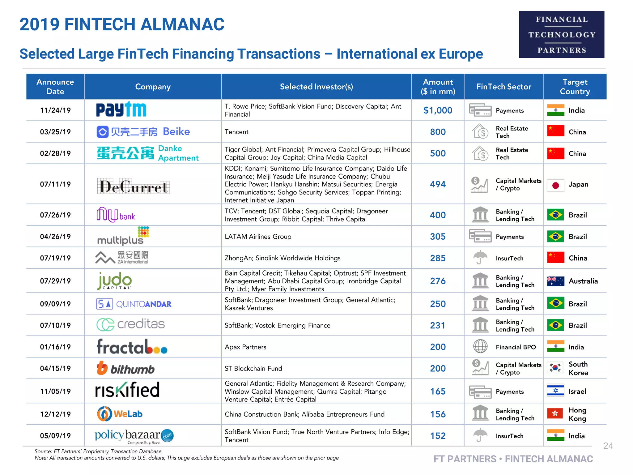 FT Partners 2019 FinTech Almanac | PPT