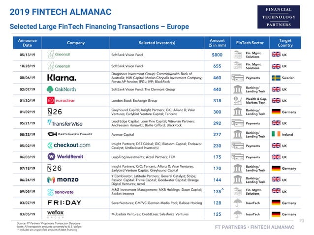 FT Partners 2019 FinTech Almanac | PPT