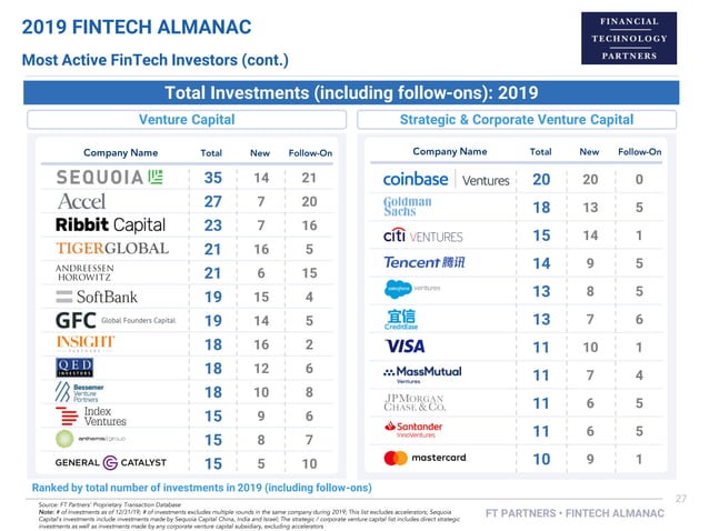 FT Partners 2019 FinTech Almanac | PPT