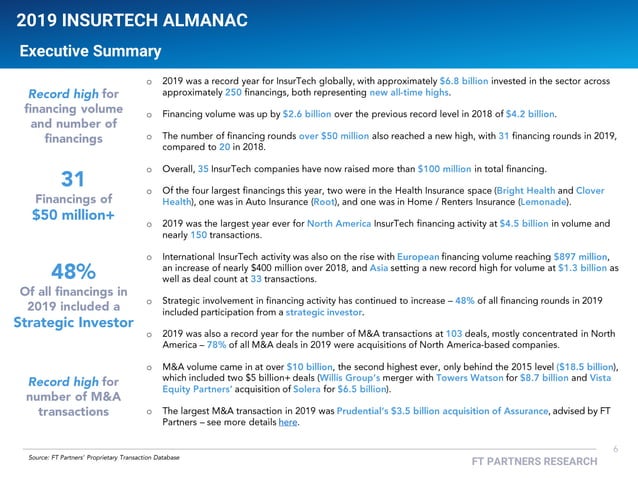 FT Partners 2019 InsurTech Almanac | PPT