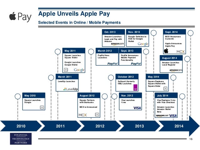 FT Partners Research: Apple Unveils Apple Pay - Comprehensive Overvie…