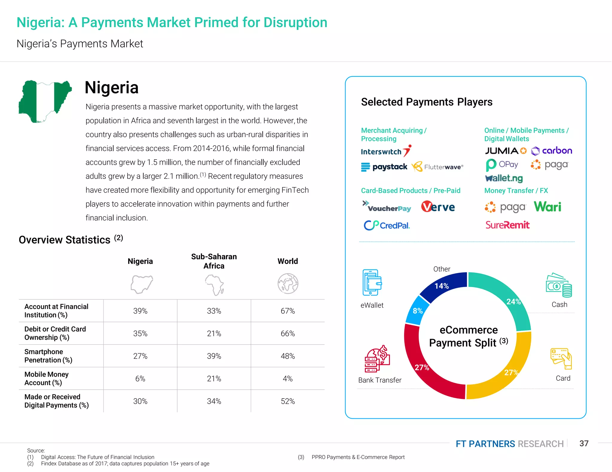FT Partners Research: FinTech in Africa - Leapfrogging Legacy Straight ...
