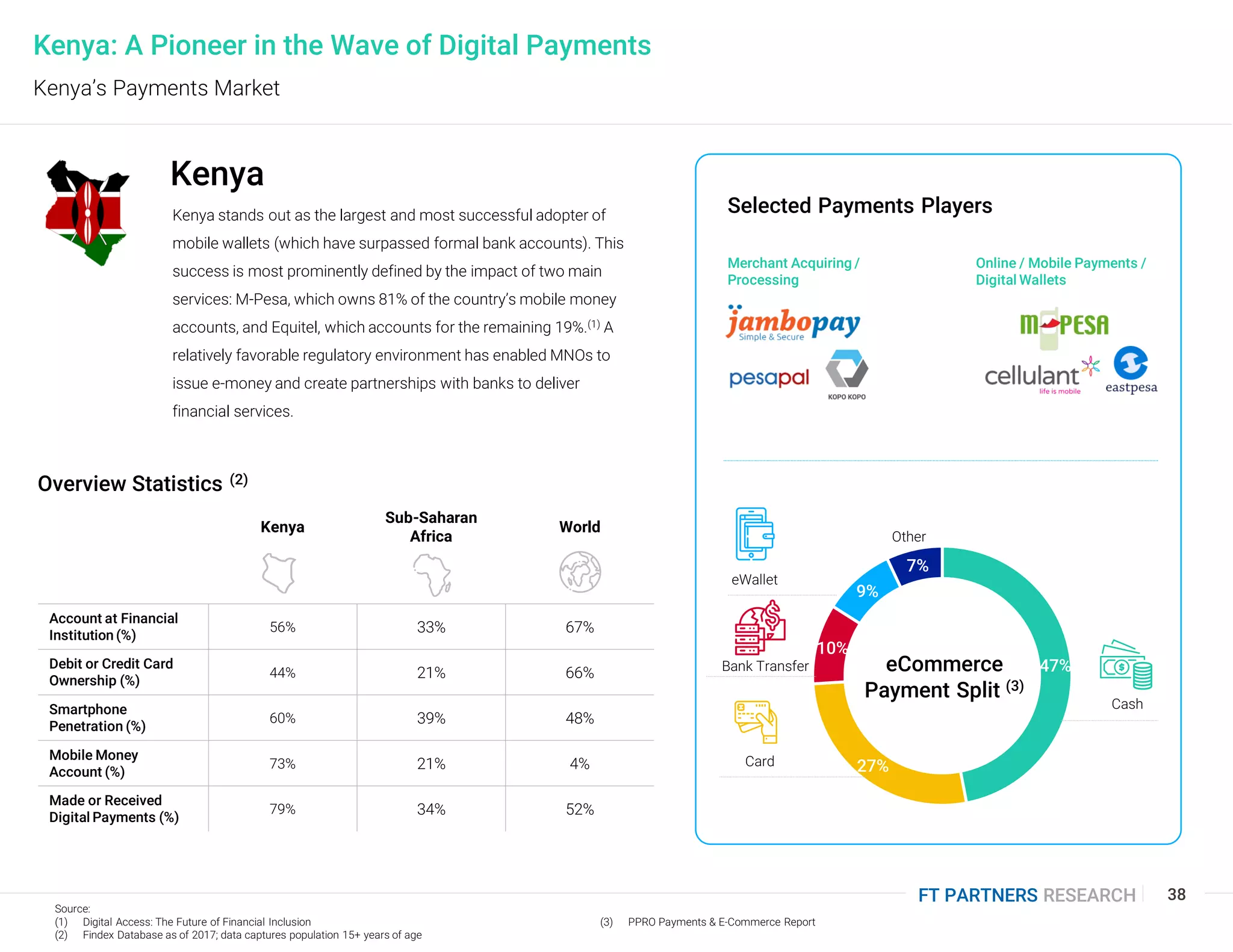 FT Partners Research: FinTech in Africa - Leapfrogging Legacy Straight ...