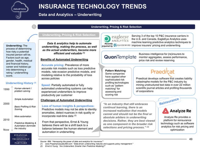 FT Partners Research - Prepare for the InsurTech Wave | PPT