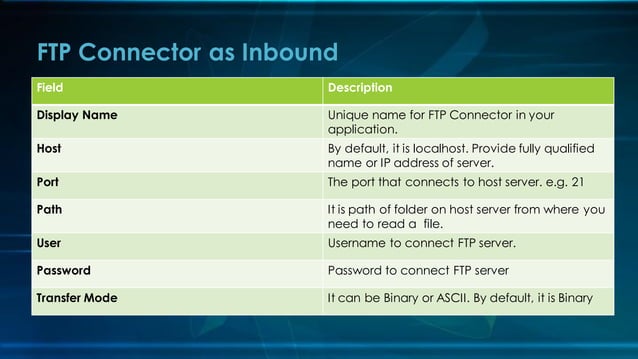 FTP Connector With Mule ESB | PPT
