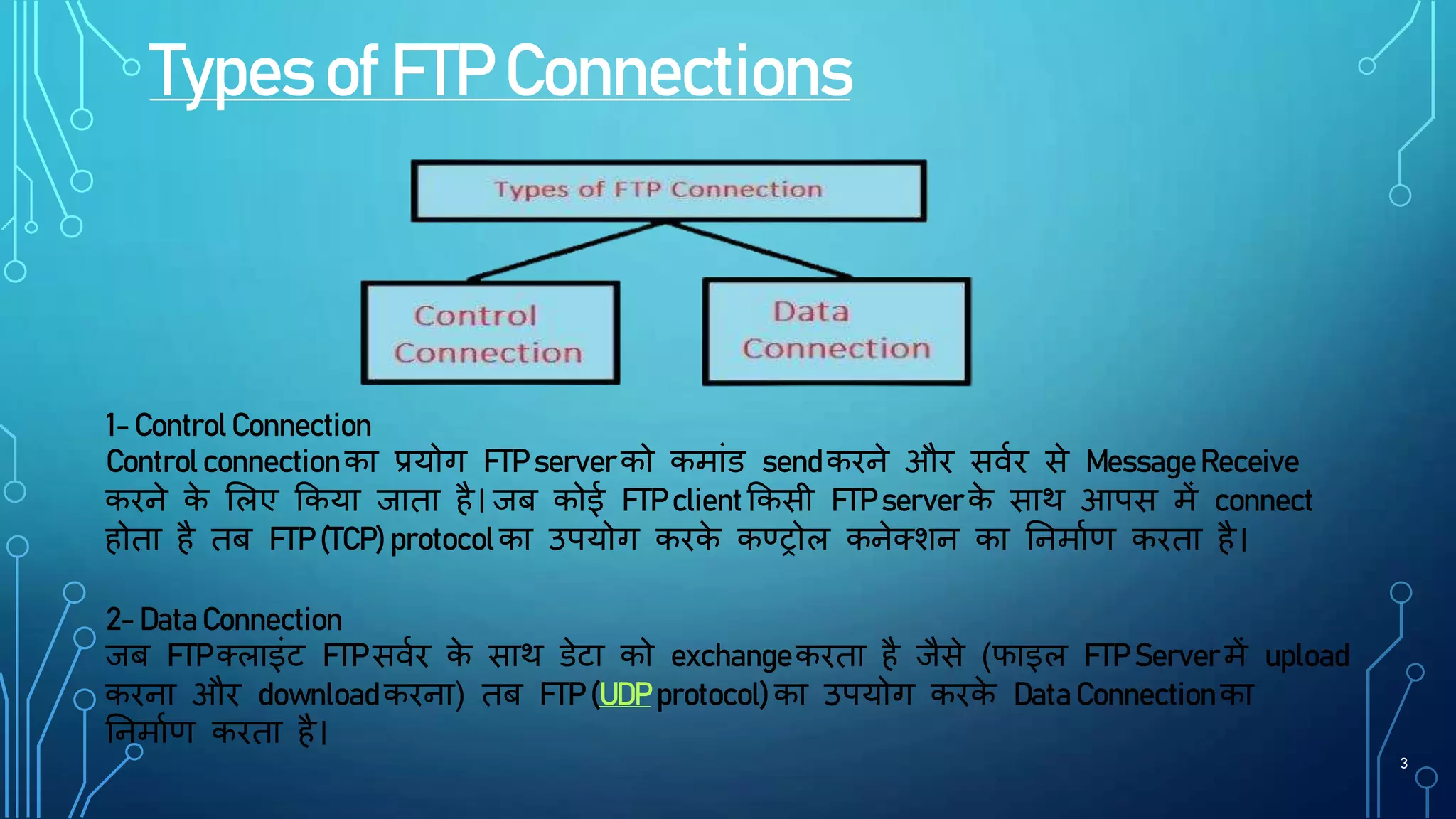 What Is Ftp Server Ftp Installation And Configurationpptx