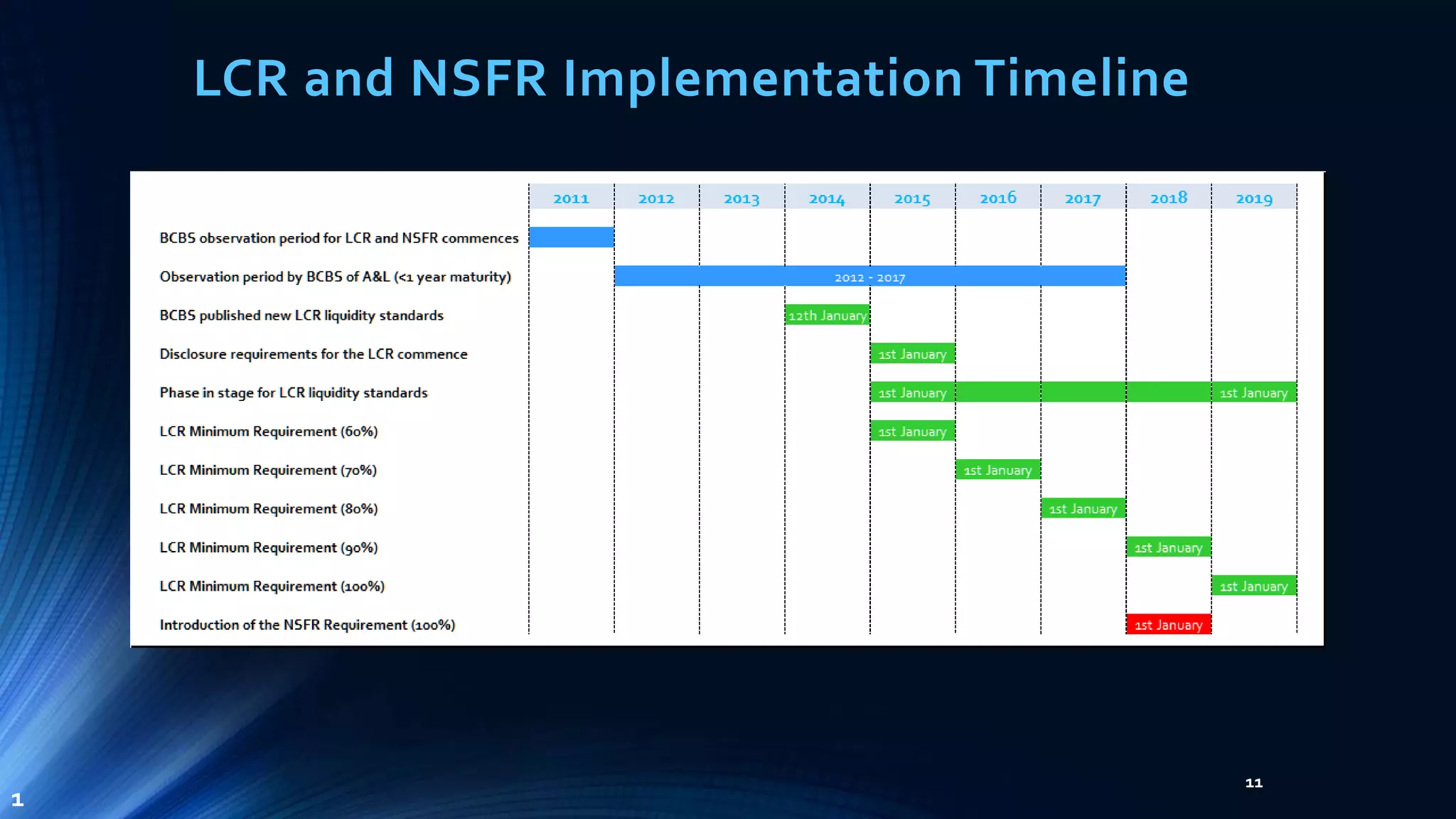 Basel III NSFR Liquidity Framework: Theoretical Implementation ...