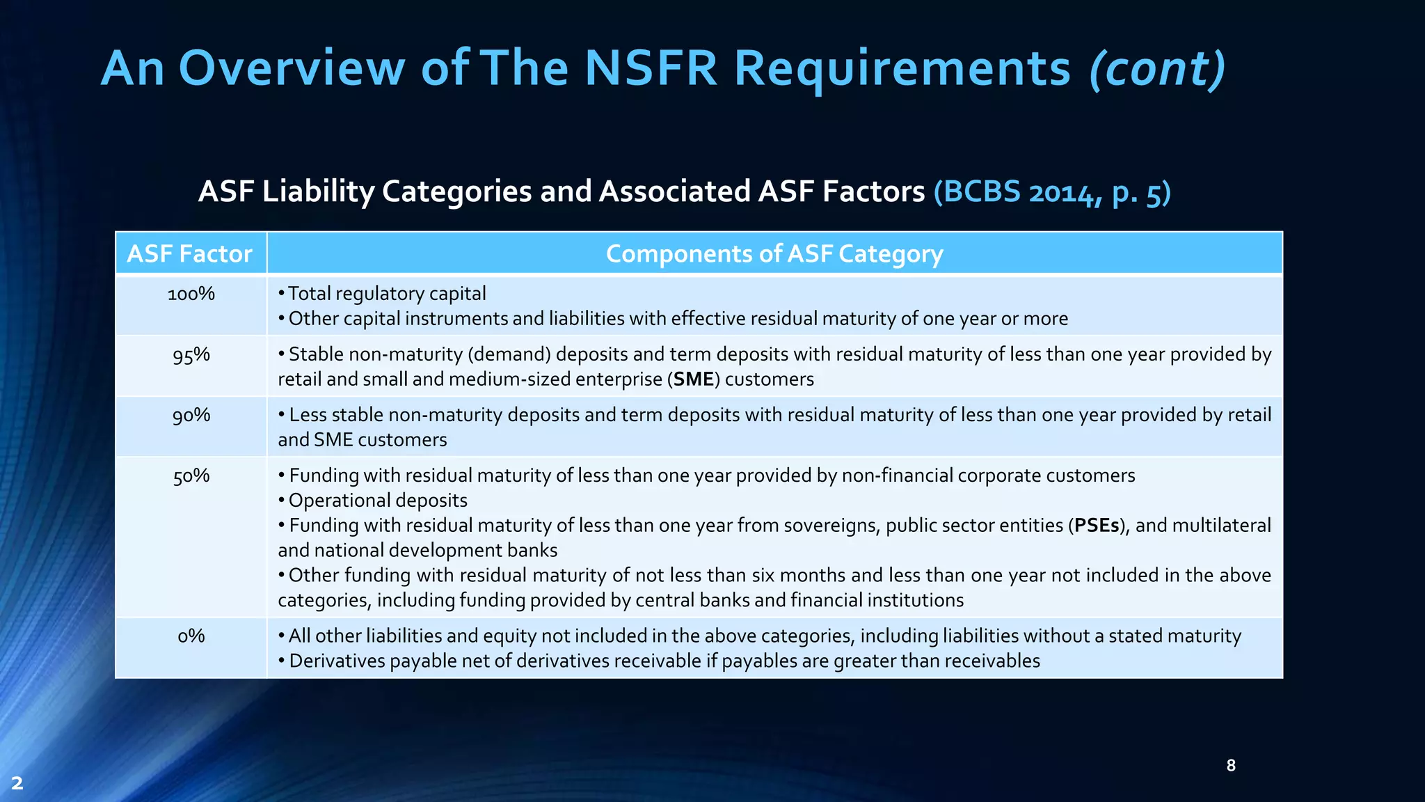 Basel III NSFR Liquidity Framework: Theoretical Implementation ...