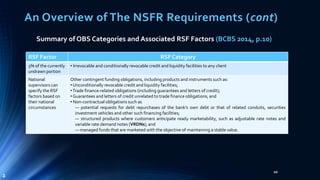 Basel III NSFR Liquidity Framework: Theoretical Implementation ...