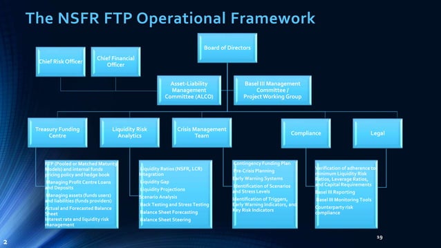 Basel III NSFR Liquidity Framework: Theoretical Implementation ...
