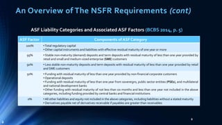 Basel III NSFR Liquidity Framework: Theoretical Implementation ...