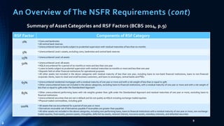 Basel III NSFR Liquidity Framework: Theoretical Implementation ...