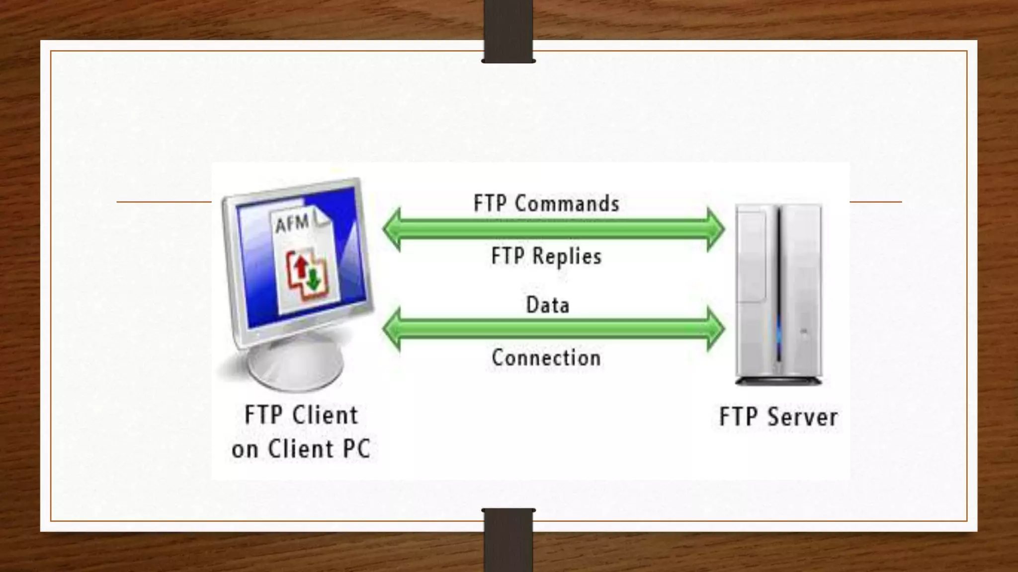 Ftp server | PPTX