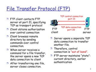Ftp smtp | PPT