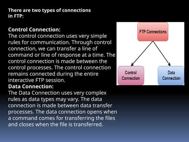 INTRODUCTION TO FTP, MECHANISM OF FTP WWW.pptx